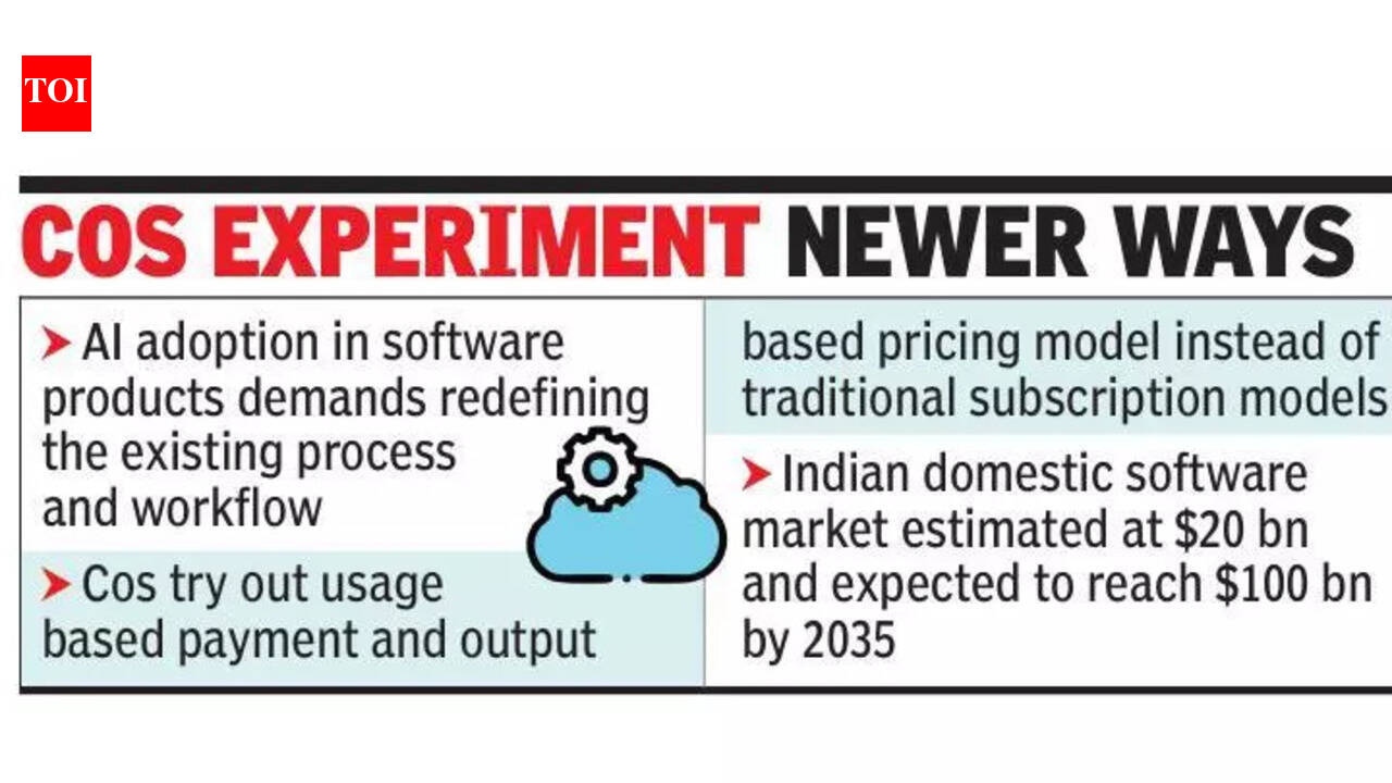 SaaS firms redefine workflow, pricing models with AI adoption | Chennai ...