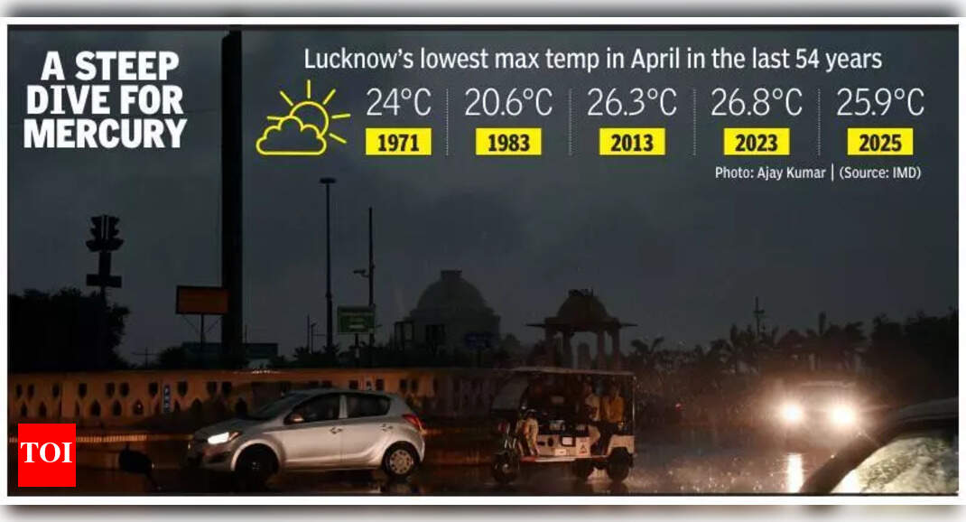 City Records Lowest Apr Temp In 42 Years | Lucknow News - The Times of ...