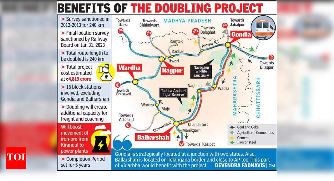 Gondia-Ballarshah doubling to boost North-Southcorridor, bring economic ...