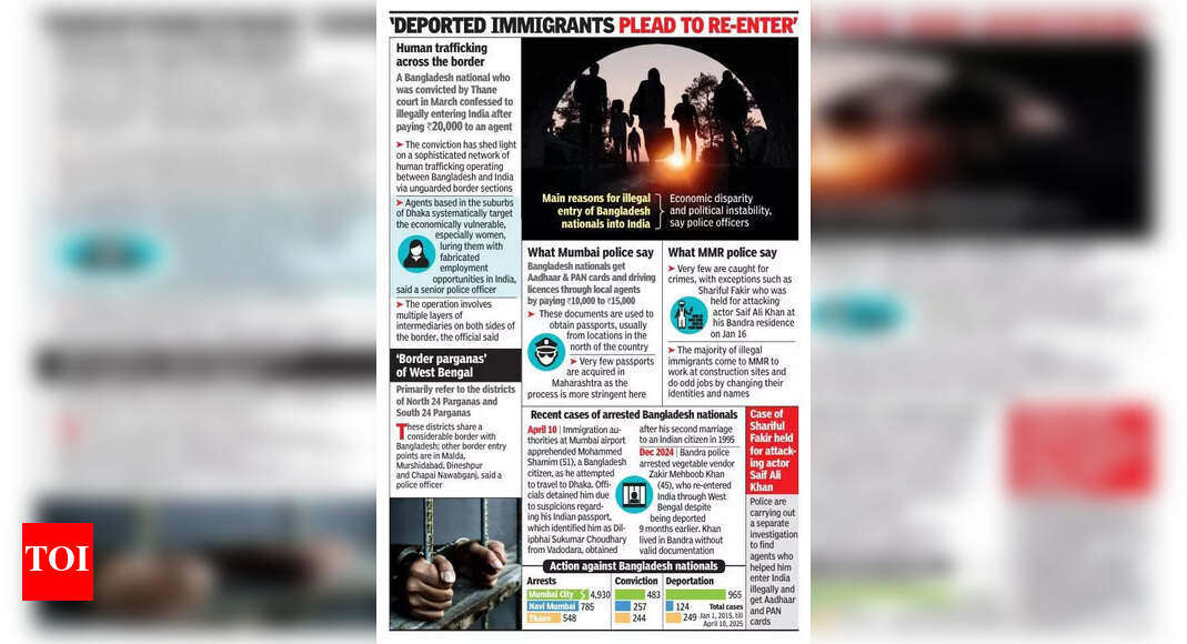 Paid agents for fake Aadhaar, illegal Bangladeshis tell cops | Mumbai ...