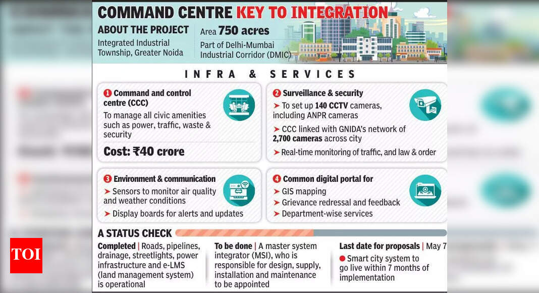 New township near airport to go hi-tech | Noida News - The Times of India