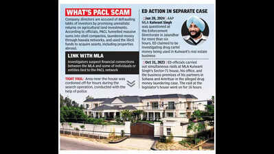 AAP MLA Kulwant Singh: ED Raids Residence and Gian Sagar Medical ...