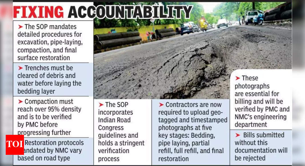 No more bumpy rides: NMC implements tough SOPs for road repairs post ...