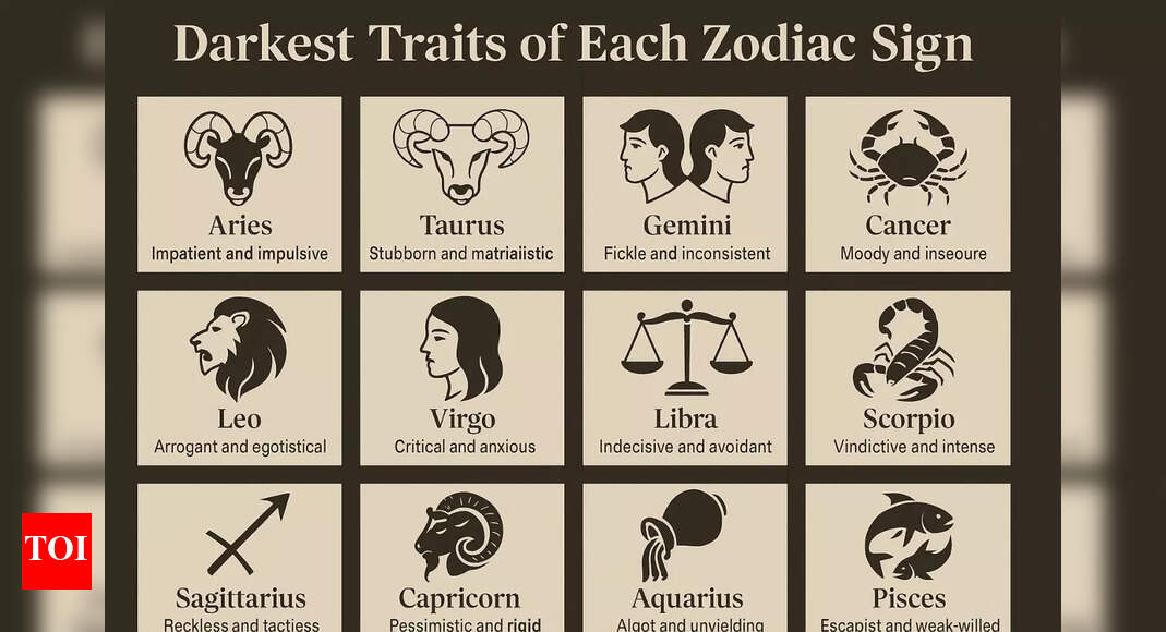 Zodiac signs and letters - Horoscopeaz.com