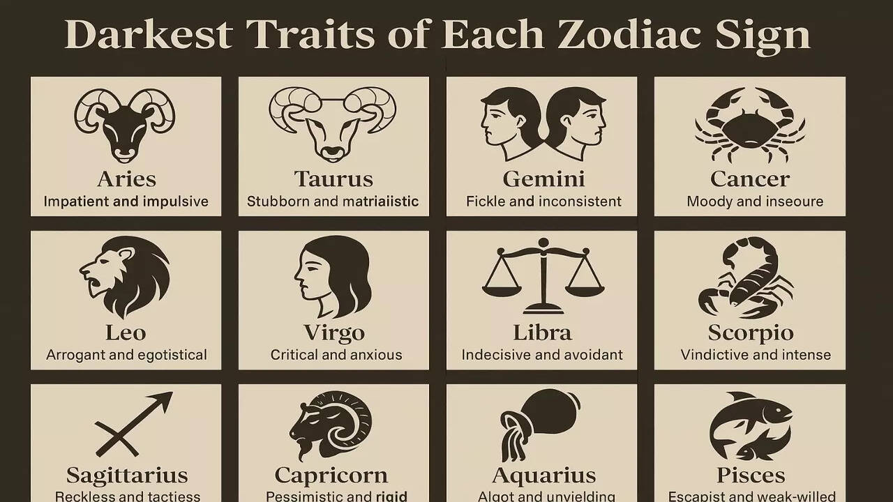 Mentally weak zodiac signs 60 photos - Youhoroscope.com