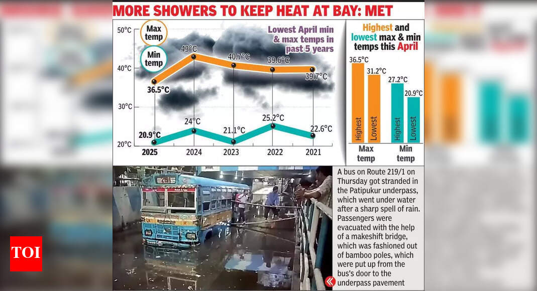 13km cloud column drags temp down to 20.9°C, lowest April min in 5 ...