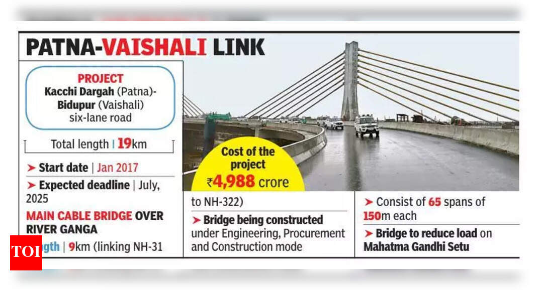 Six-lane bridge nears completion, set to transform connectivity | Patna ...