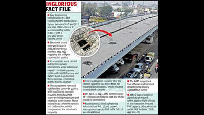 Demolition of unsafe Hatkeshwar flyover to cost at least Rs 9.31cr ...