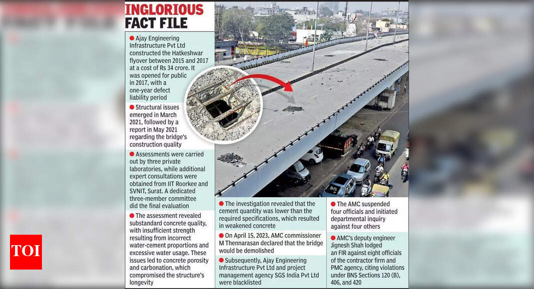 Demolition of unsafe Hatkeshwar flyover to cost at least Rs 9.31cr ...