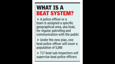 Beat that! Ghaziabad set to have 3 times more cops on ground | Noida ...