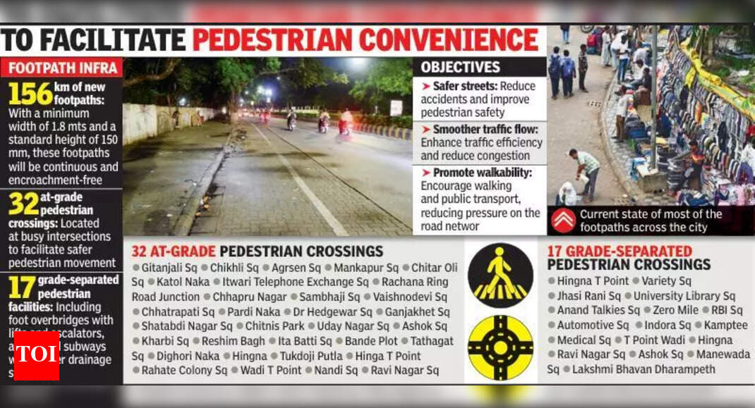 City Unveils Rs147 Cr Plan For Footpaths, Pedestrian Crossings Under ...