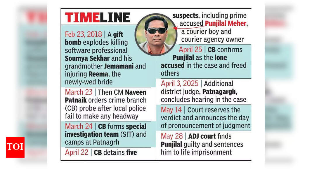Court gives life term to ex-lecturer in 2018 parcel bomb case ...