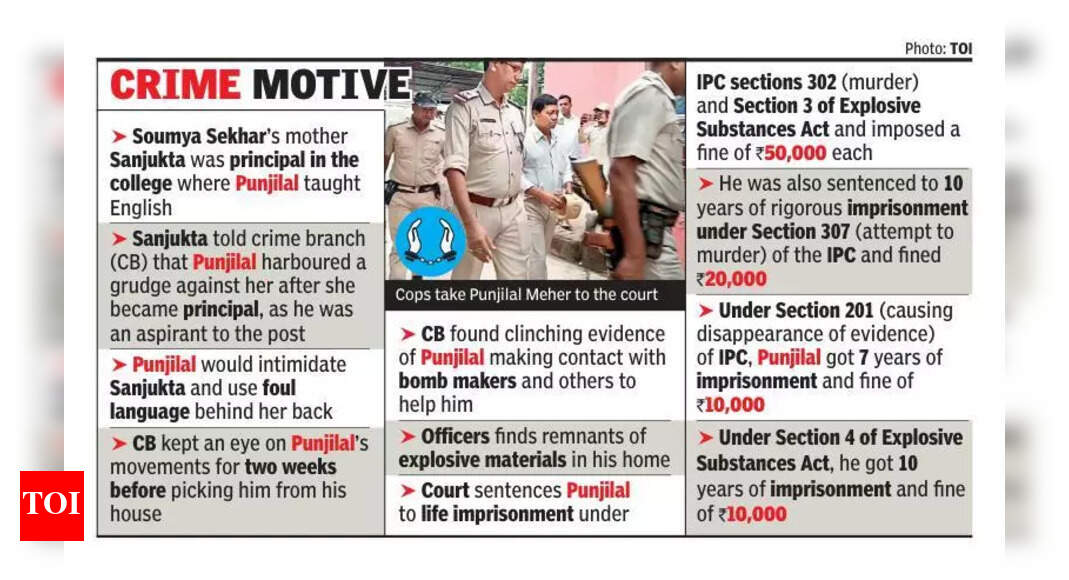 Punjilal’s letter to Balangir SP led to his nailing: Bothra ...