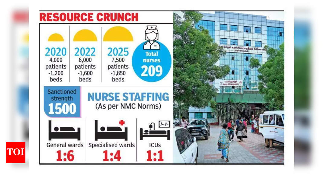 Trichy GH reels under shortage of nurses | Trichy News - Times of India