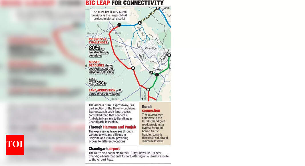 Answer to Chandigarh-Mohali traffic woes, IT City-Kurali bypass ...