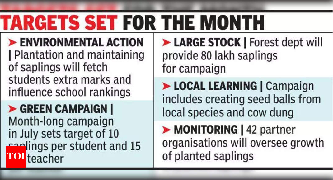 Academic incentives in schools for planting, nurturing trees | Jaipur ...