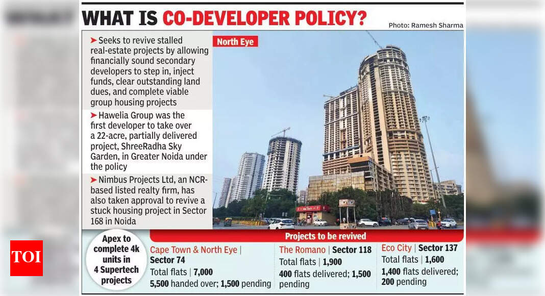 Relief for 4k homebuyers as Noida approves co-developer for four ...