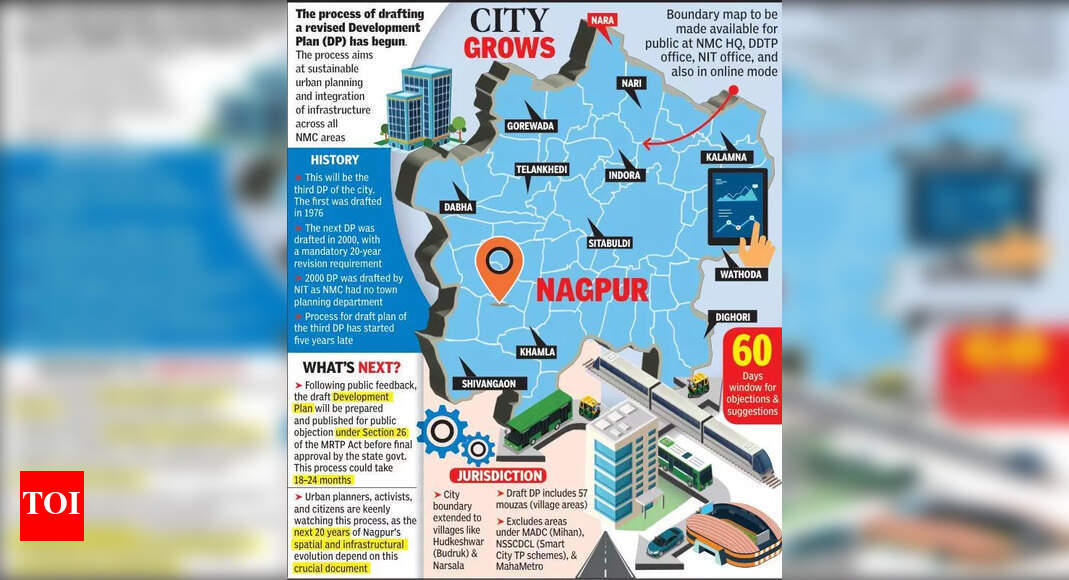 Draft DP: City Expands, Areas Under Other Bodies Kept Out | Nagpur News ...