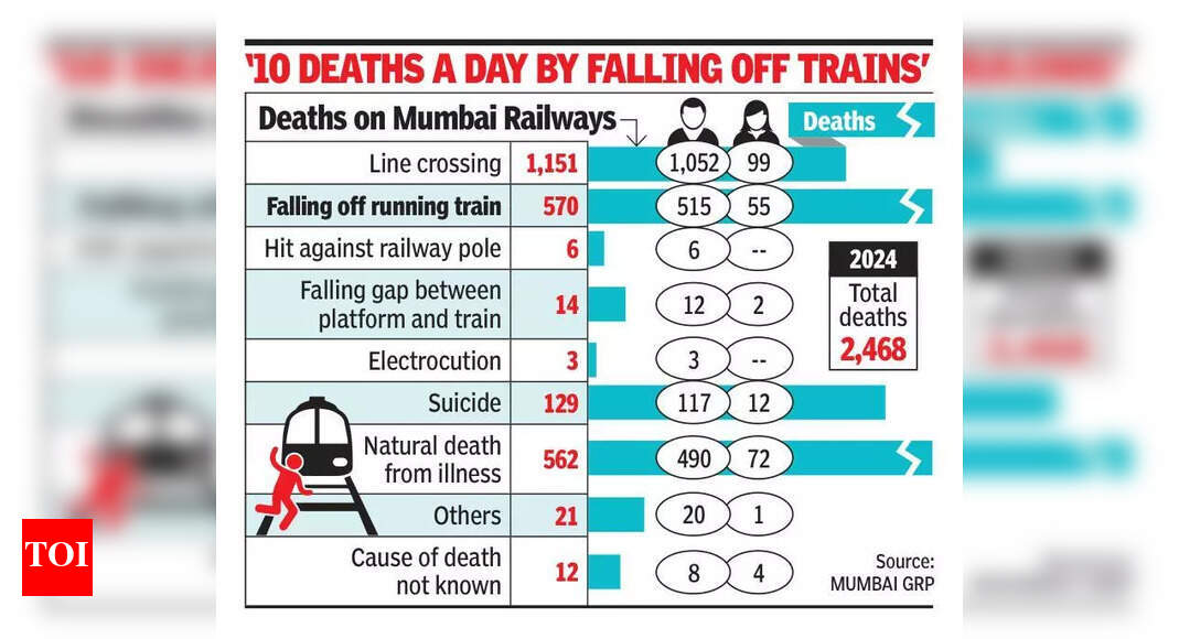 Local train deaths are alarming, auto closing doors needed: HC | Mumbai ...