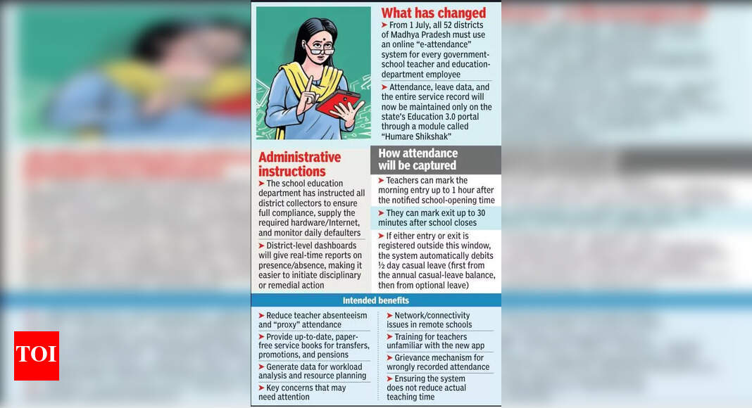 State makes e-attendance via ‘Humare Shikshak’ mandatory for teachers ...