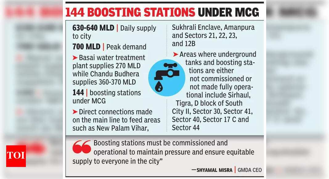 No direct household lines, Gurgaon civic body told to supply water via boosting stations ...