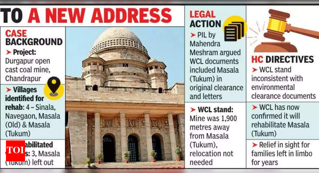 WCL Agrees to Relocate Masala (Tukum) Village After High Court Scrutiny ...