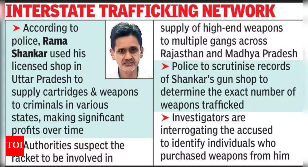 Raj cops arrest UP gun shop owner, bust huge arms racket | Jaipur News ...