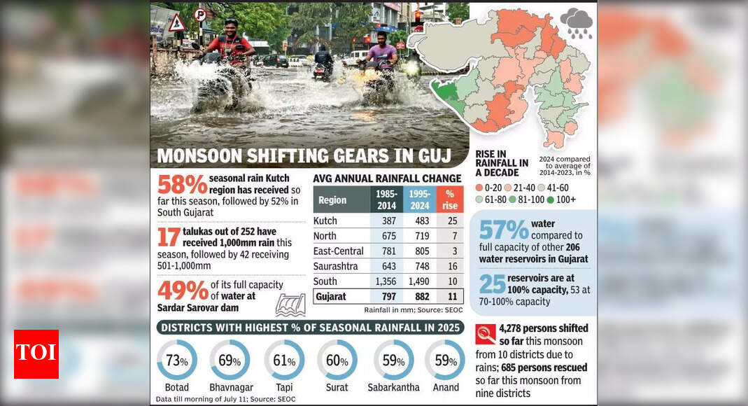 Crops, cities, creeks struggle to adapt to changing rainfall pattern in ...