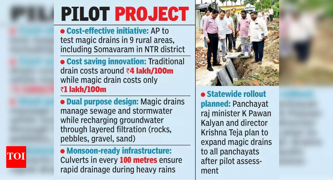 Andhra Pradesh launches magic drains to improve rural sanitation and groundwater recharge ...