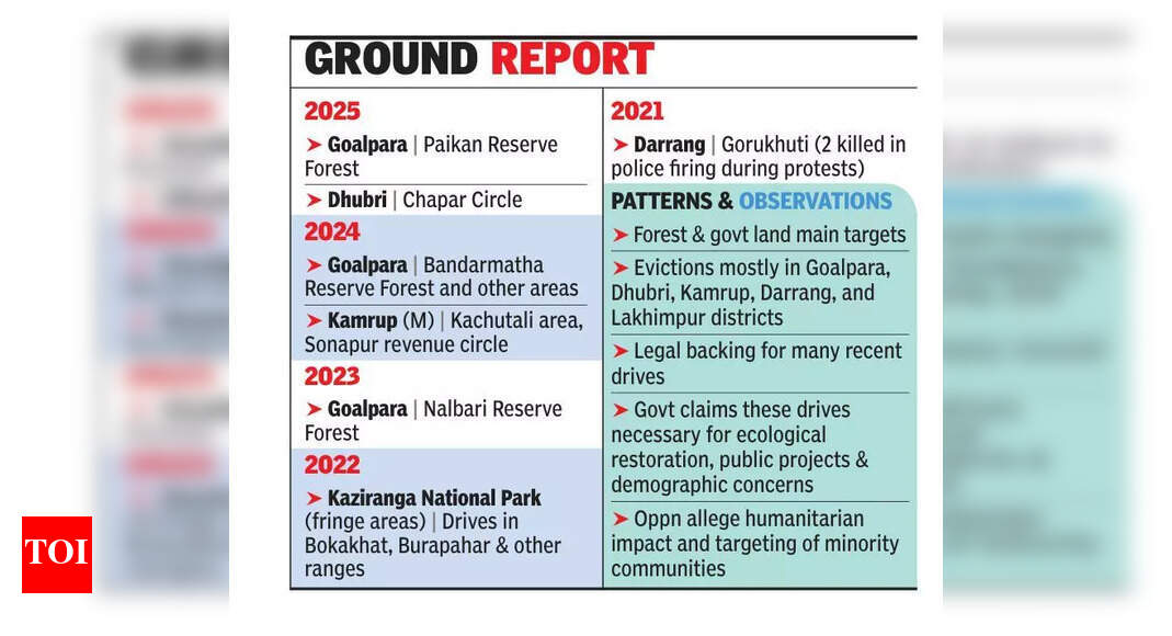 Spurt in evictions: Assam eyes to reclaim encroached forest land ...