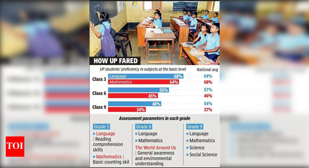 UP Board students outperform peers in private schools at foundation ...