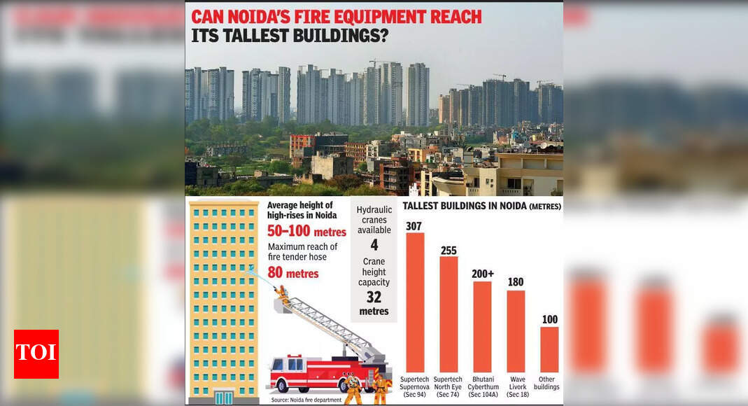 Noida looks for vertical scale-up of firefight tech as buildings get ...