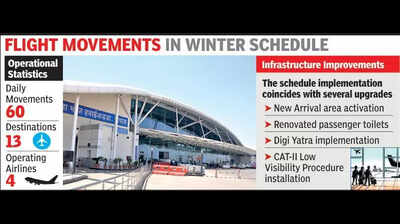 Winter bonanza for flyers: No. of flights set to double, connect 13 ...