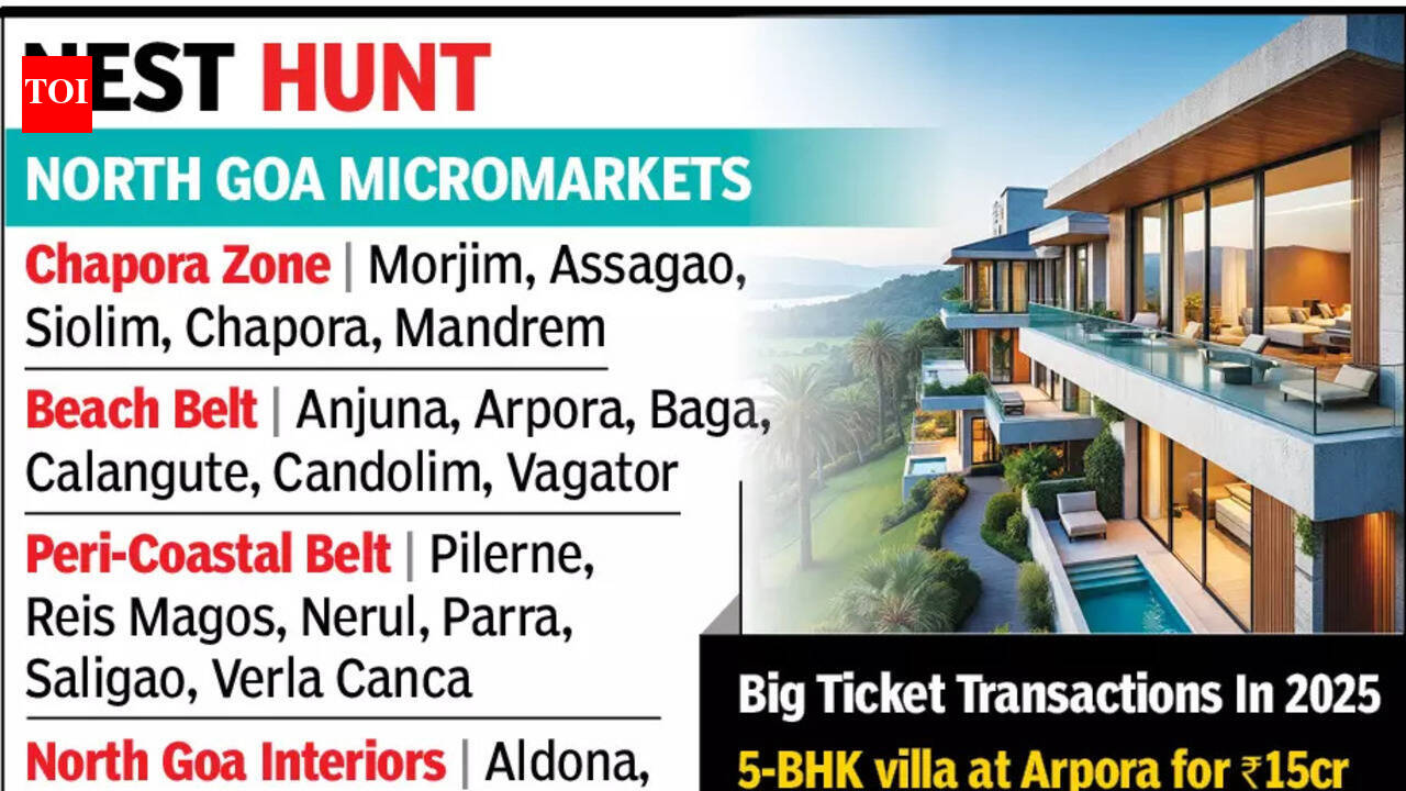 Excess supply keeps villa prices in Goa flat in first half of 2025 ...