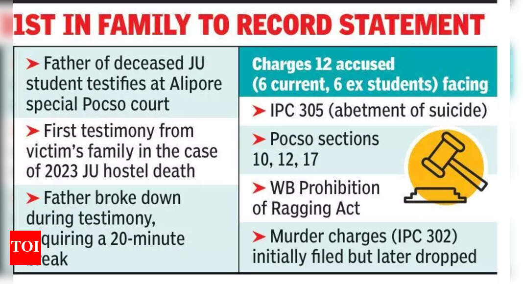 JU 2023 ragging victim’s dad breaks down during Pocso court deposition ...