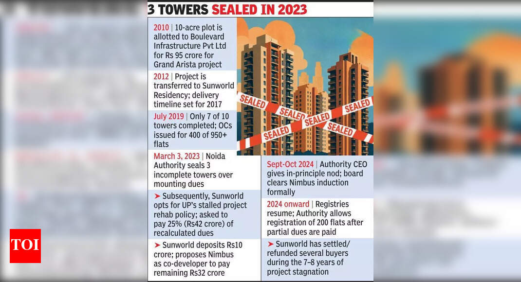 Nimbus to pump in Rs 1,100 crore in stalled project, help unlock 600 ...