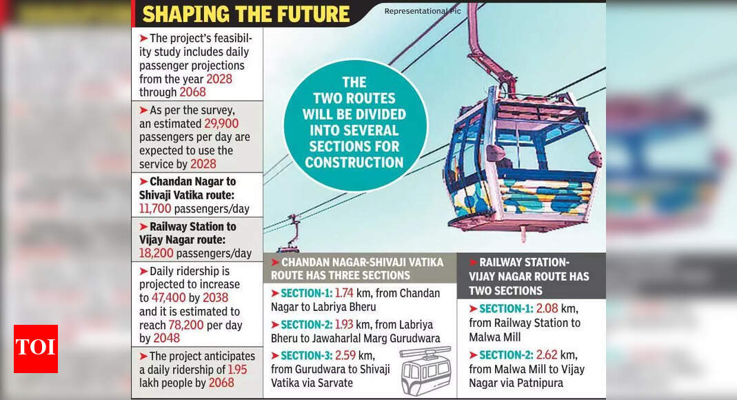 Cable car project up for ministry’s nod with feasibility report ...