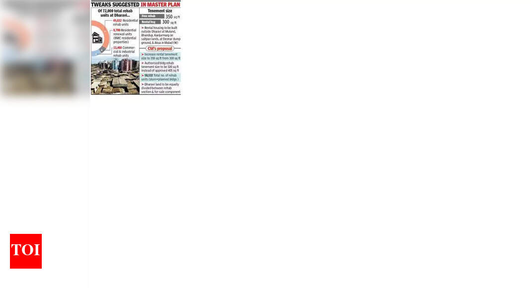 Mumbai’s Dharavi Redevelopment Project: Use Dharavi land 50-50 for ...