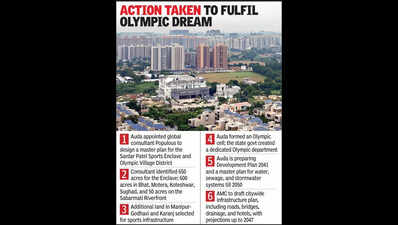 Upcoming top-class sports infrastructure reshapes urban planning in ...