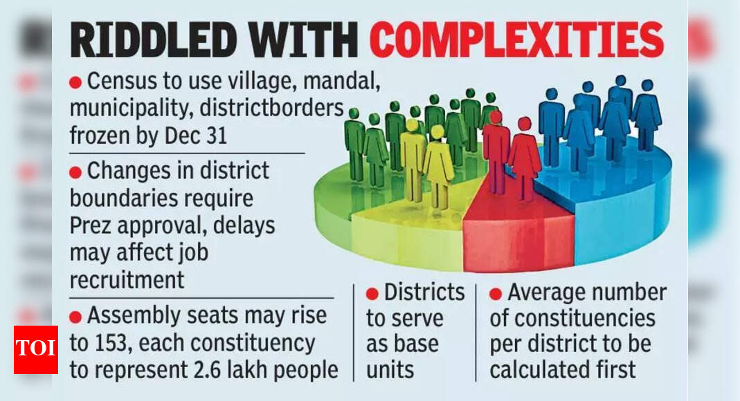 Final boundaries by December 31 to shape census, delimitation and ...
