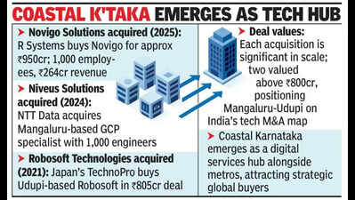 R Systems acquires Mangaluru-based Novigo for 400 crore | Bengaluru News - The Times of India
