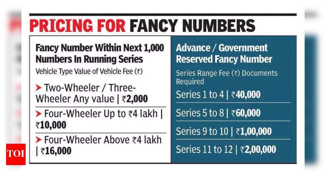 Fancy vehicle numbers to cost more as TN takes bidding route | Chennai ...