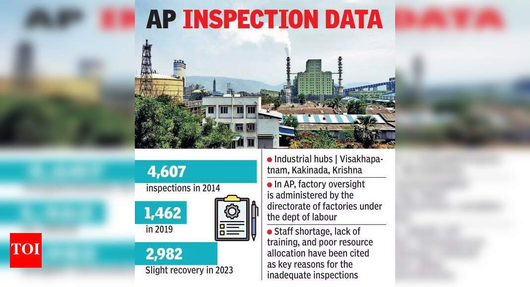 Poor inspection of hazardous factories raises safety concerns in Andhra ...