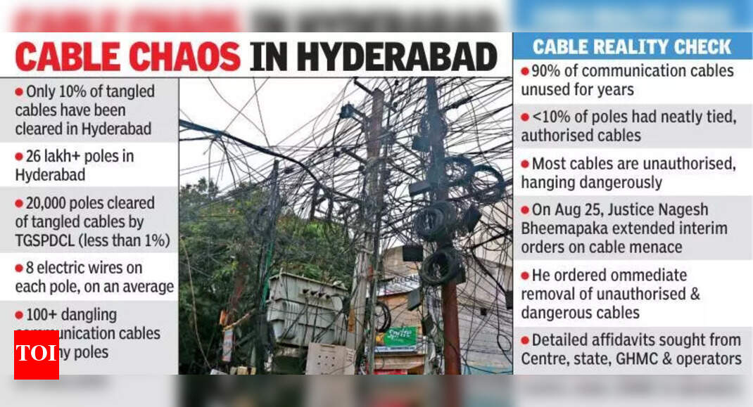 Hyderabad faces extended internet disruption as cable removal impacts ...