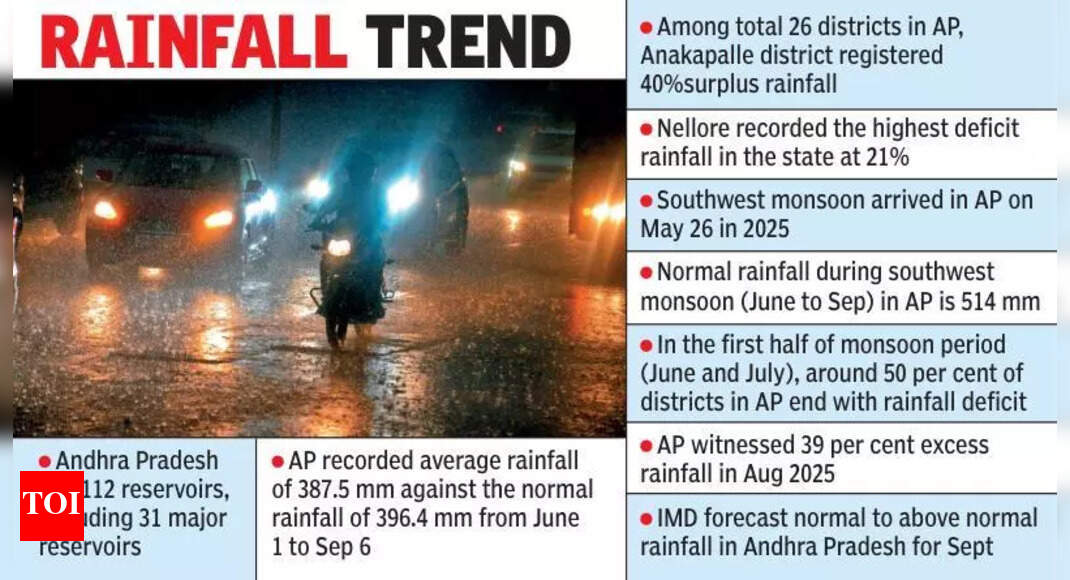 August rain boost Andhra Pradesh’s reservoirs, aid Kharif sowing in AP | Vijayawada News - The ...