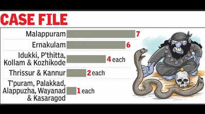 Will enact law to prevent black magic, govt tells Kerala HC | Kochi ...