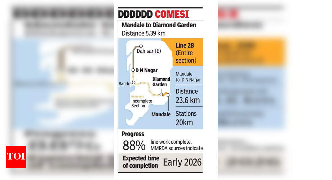 Final safety checks for Mumbai Metro Line 2B’s first phase from today ...
