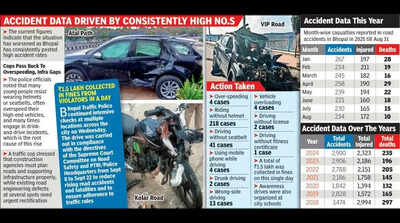 Accidents continue to tail and haunt city roads due to overspeeding ...
