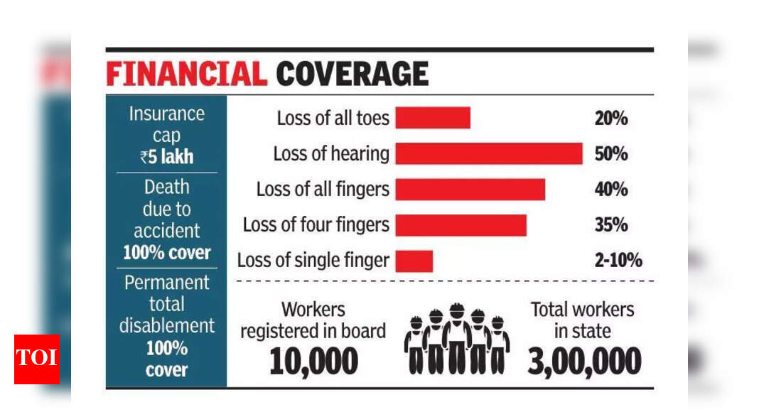 TN to roll out free accident insurance for gig workers | Chennai News ...