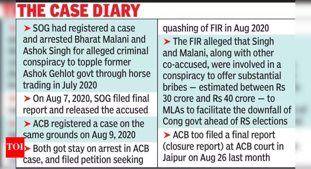 ACB gives clean chit to 2 accusedin Raj MLA horse-trading scandal | Jaipur News - The Times of India